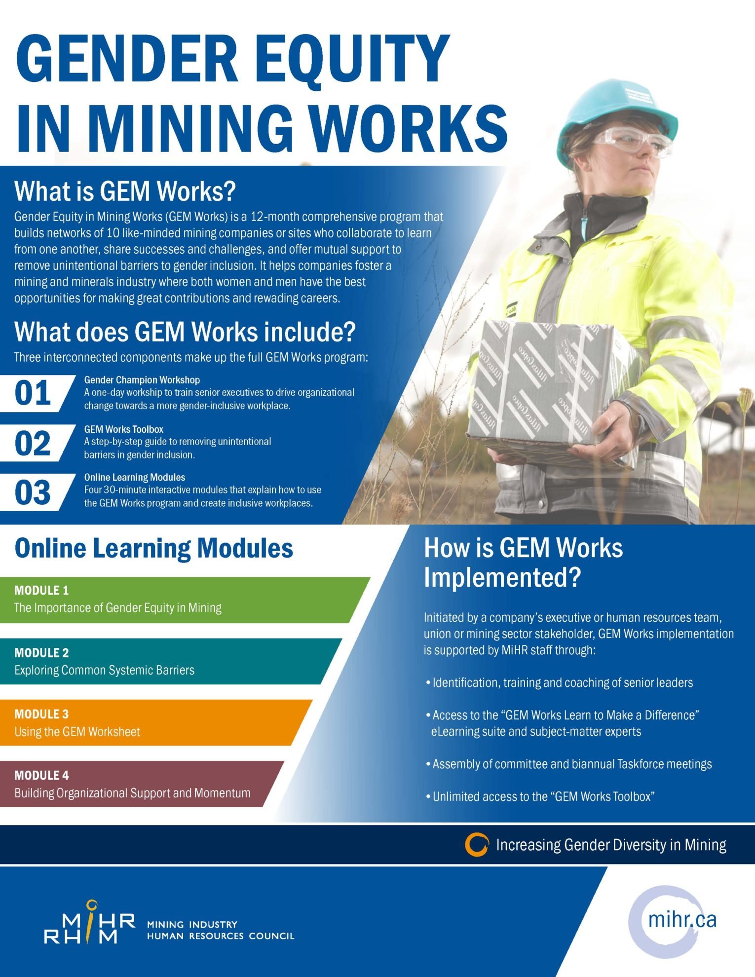 Gender Equity in Mining (GEM) Works Overview - MiHR | Mining Industry Human Resources Council