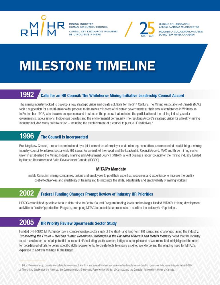 About MiHR - MiHR | Mining Industry Human Resources Council