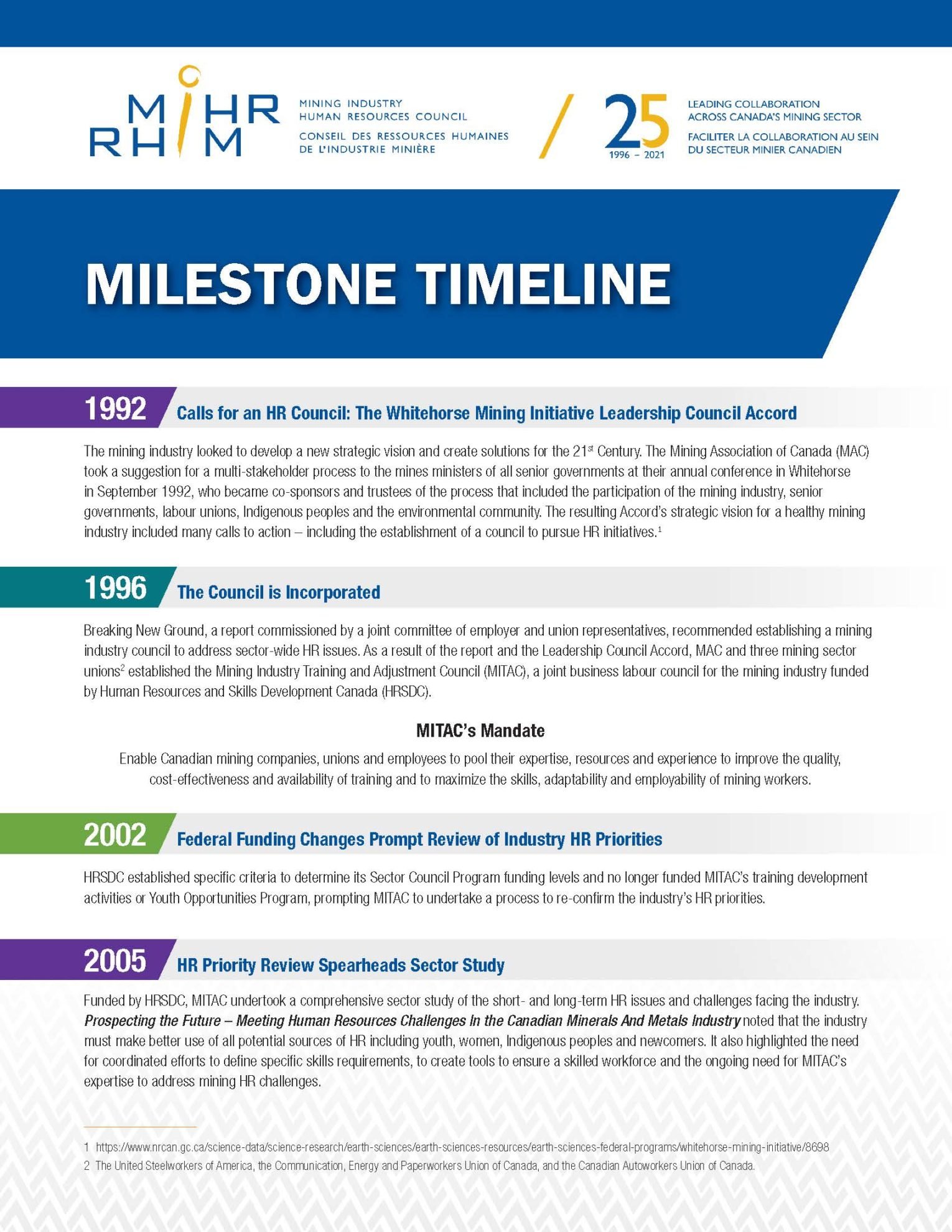About MiHR - MiHR | Mining Industry Human Resources Council