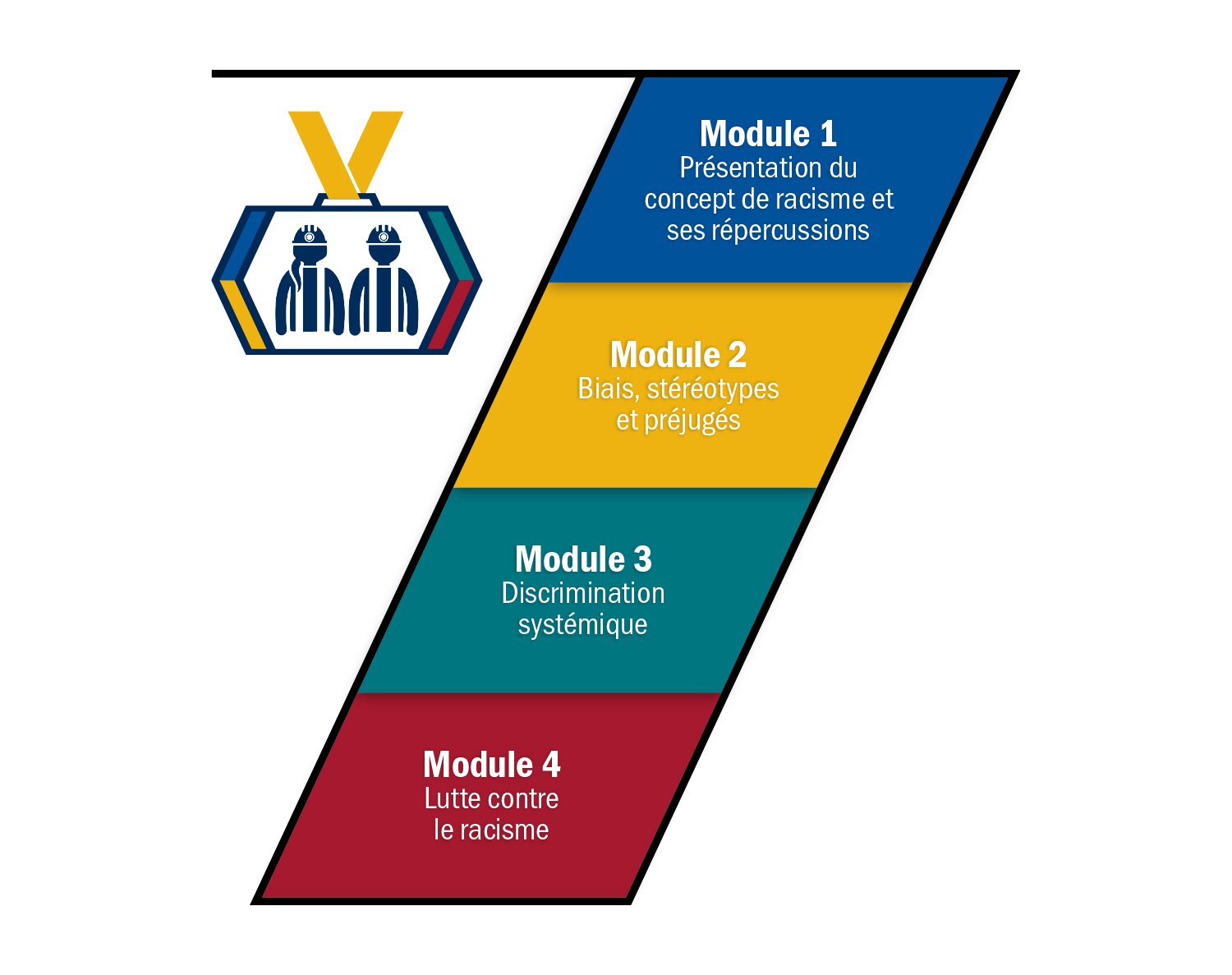 Formation en ligne sur les préjugés, la discrimination systémique et la ...
