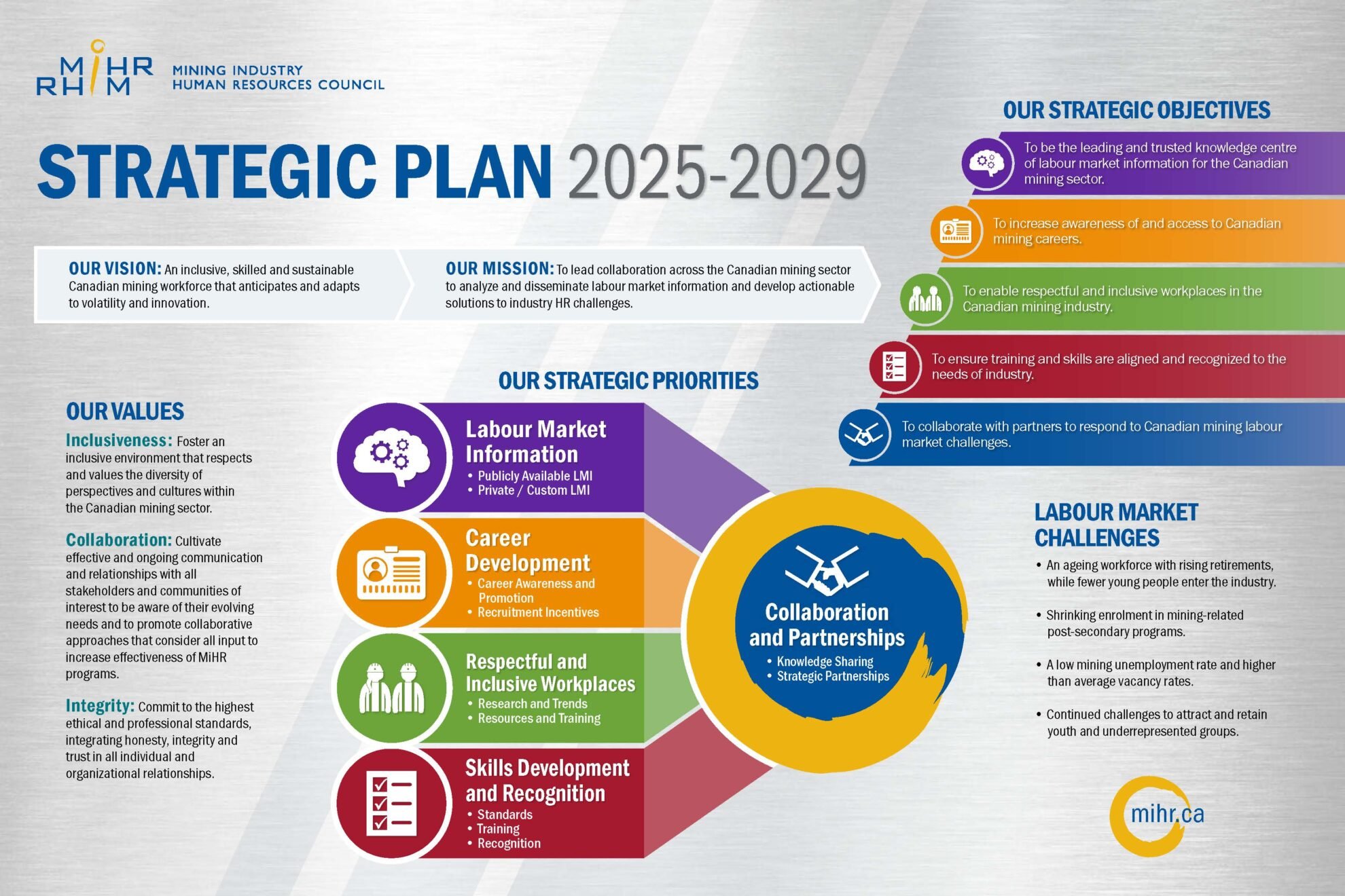 About MiHR - MiHR | Mining Industry Human Resources Council